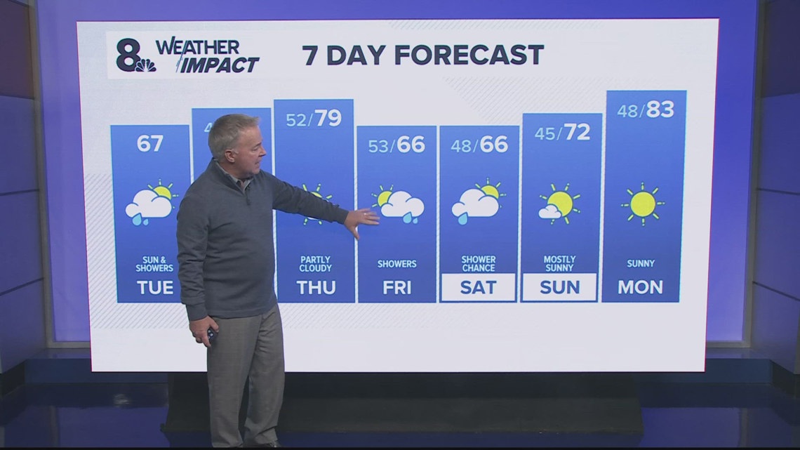 KGW Forecast: Sunrise, Tuesday, May 26, 2026 | kgw.com