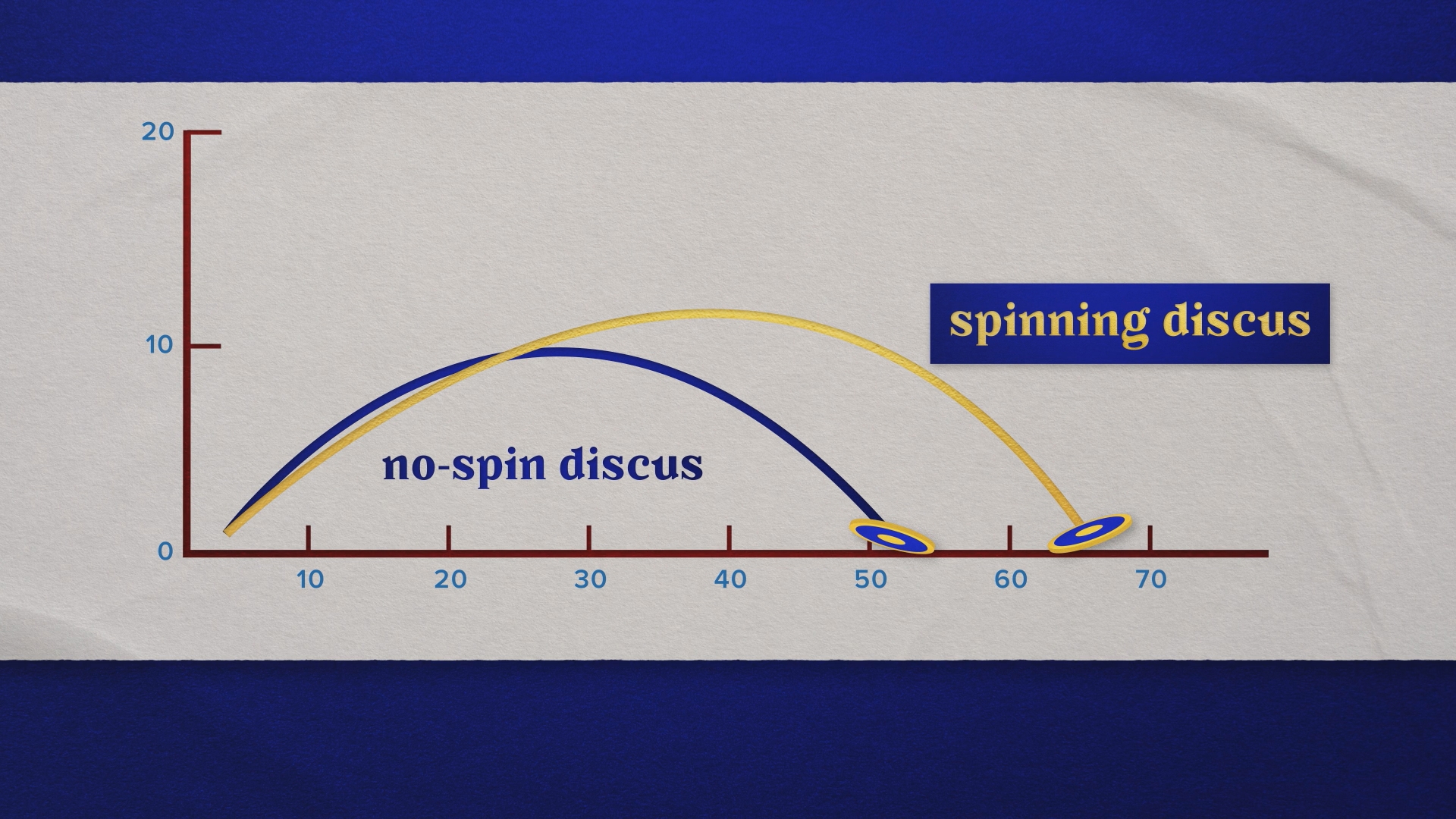 Physics behind discus throwing at 2024 Paris Olympics | kgw.com