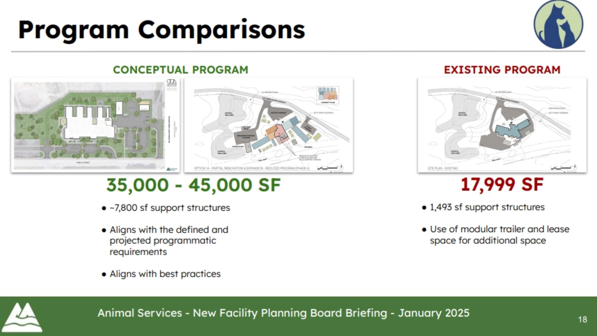 Months-long surge in surrendered dogs overwhelms Multnomah County ...
