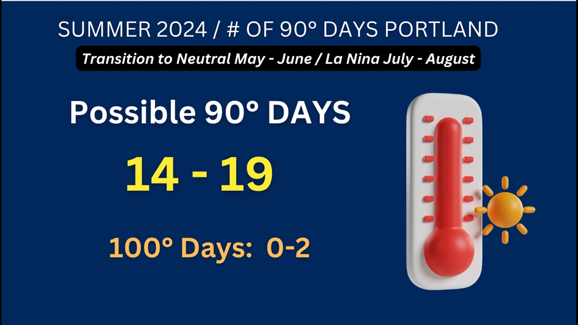 Portland summer weather outlook: Temperatures, drought status | kgw.com