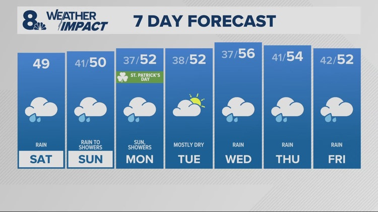 Weather Radar Loops | Portland, Oregon | kgw.com