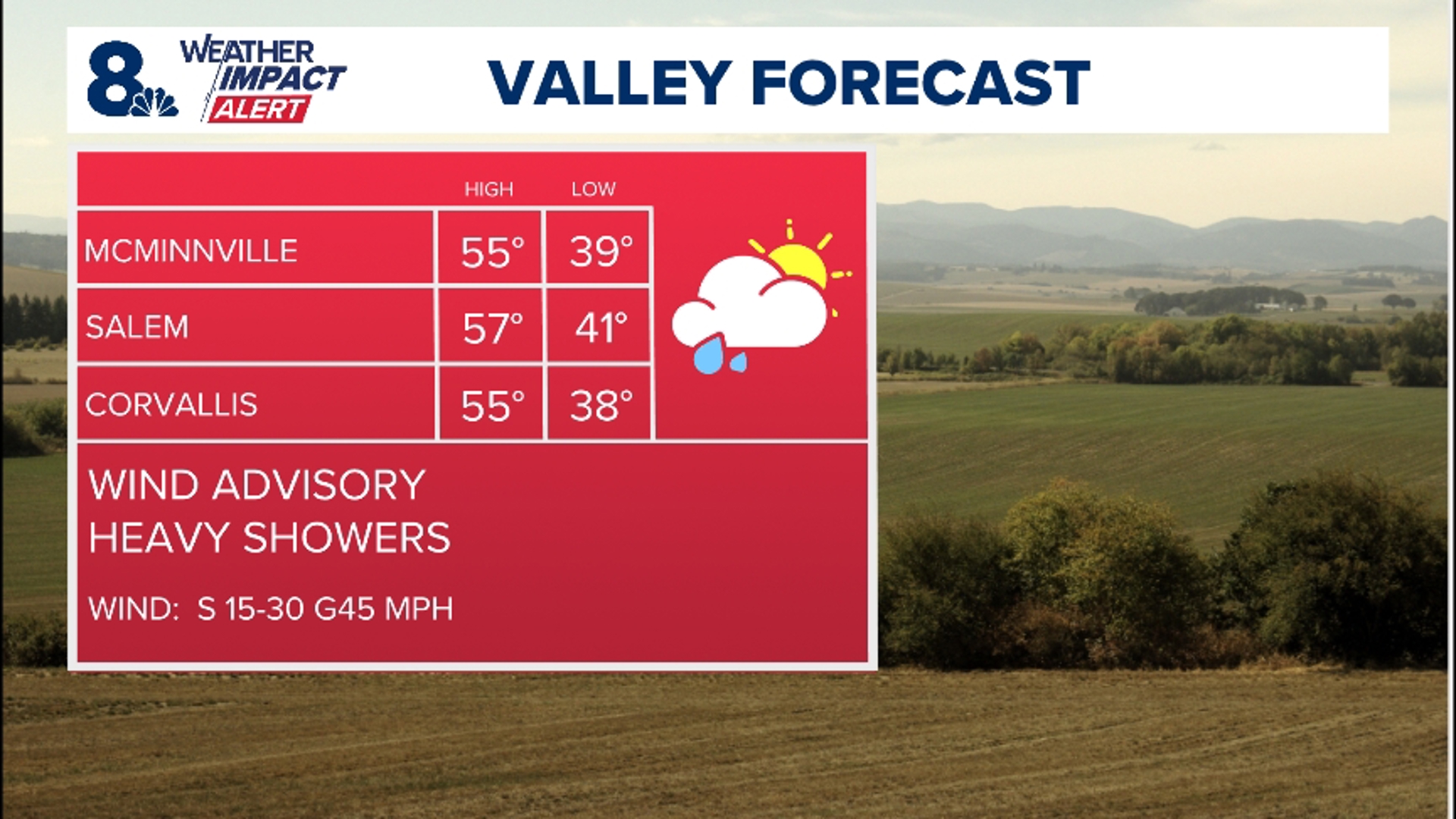 High winds on Oregon Coast | Weather Impact Alert | kgw.com
