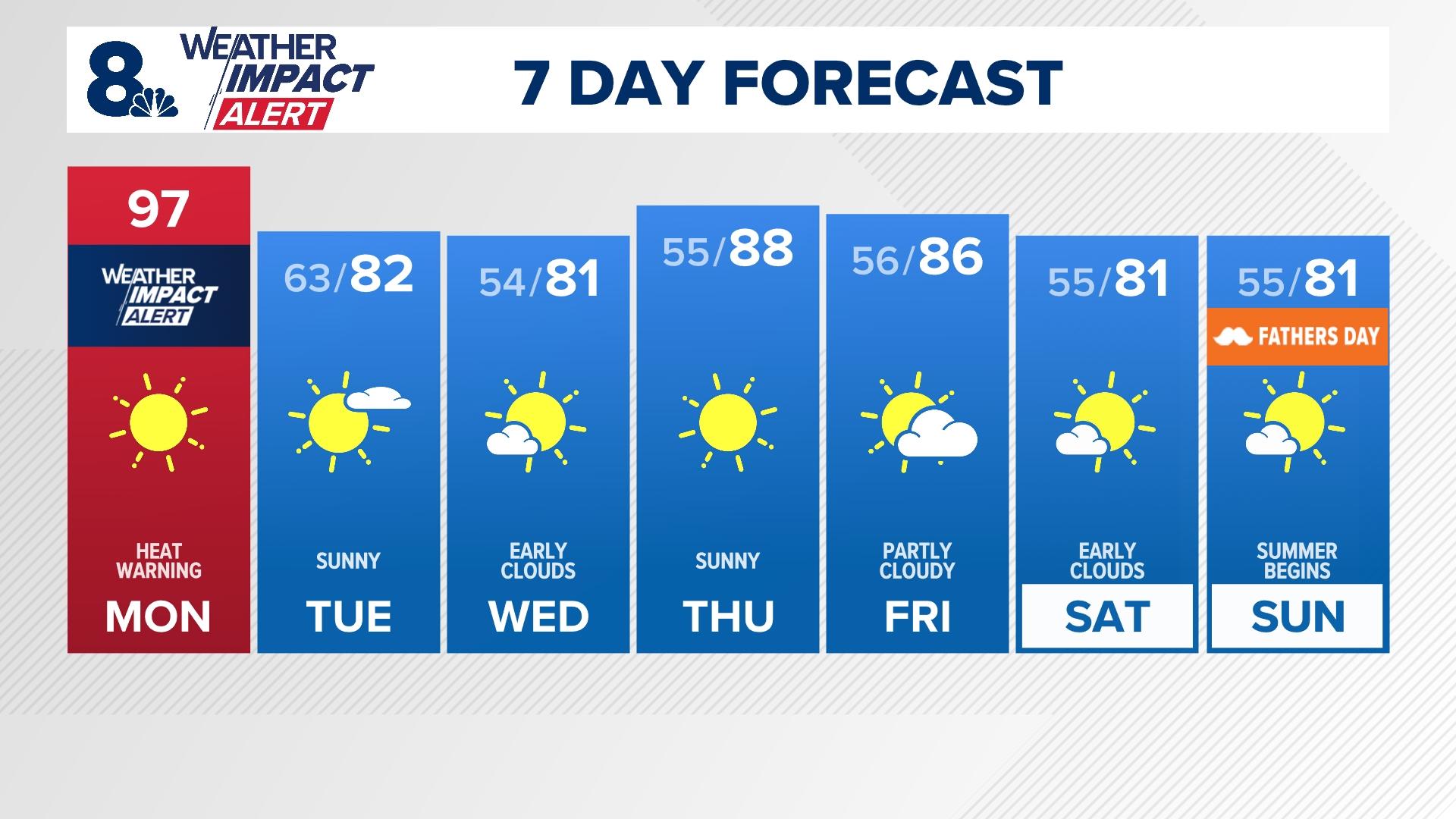 Weather Impact Alert continues Monday for record-breaking heat | kgw.com