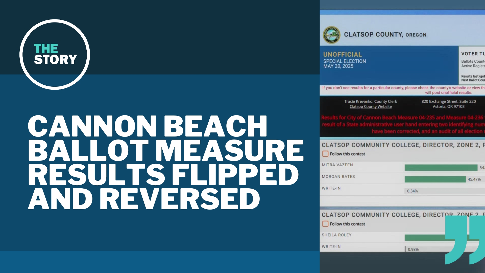 Washington County 2024 election results | Live updates | kgw.com