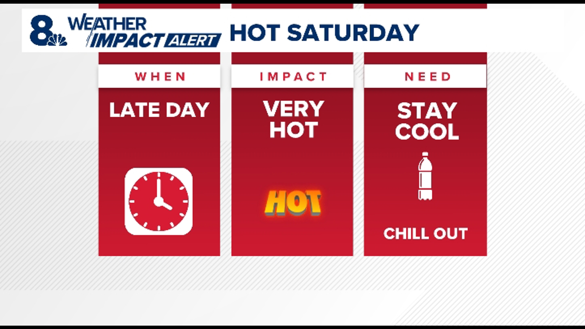 Weather Impact Alert Day: High temperatures Saturday | kgw.com