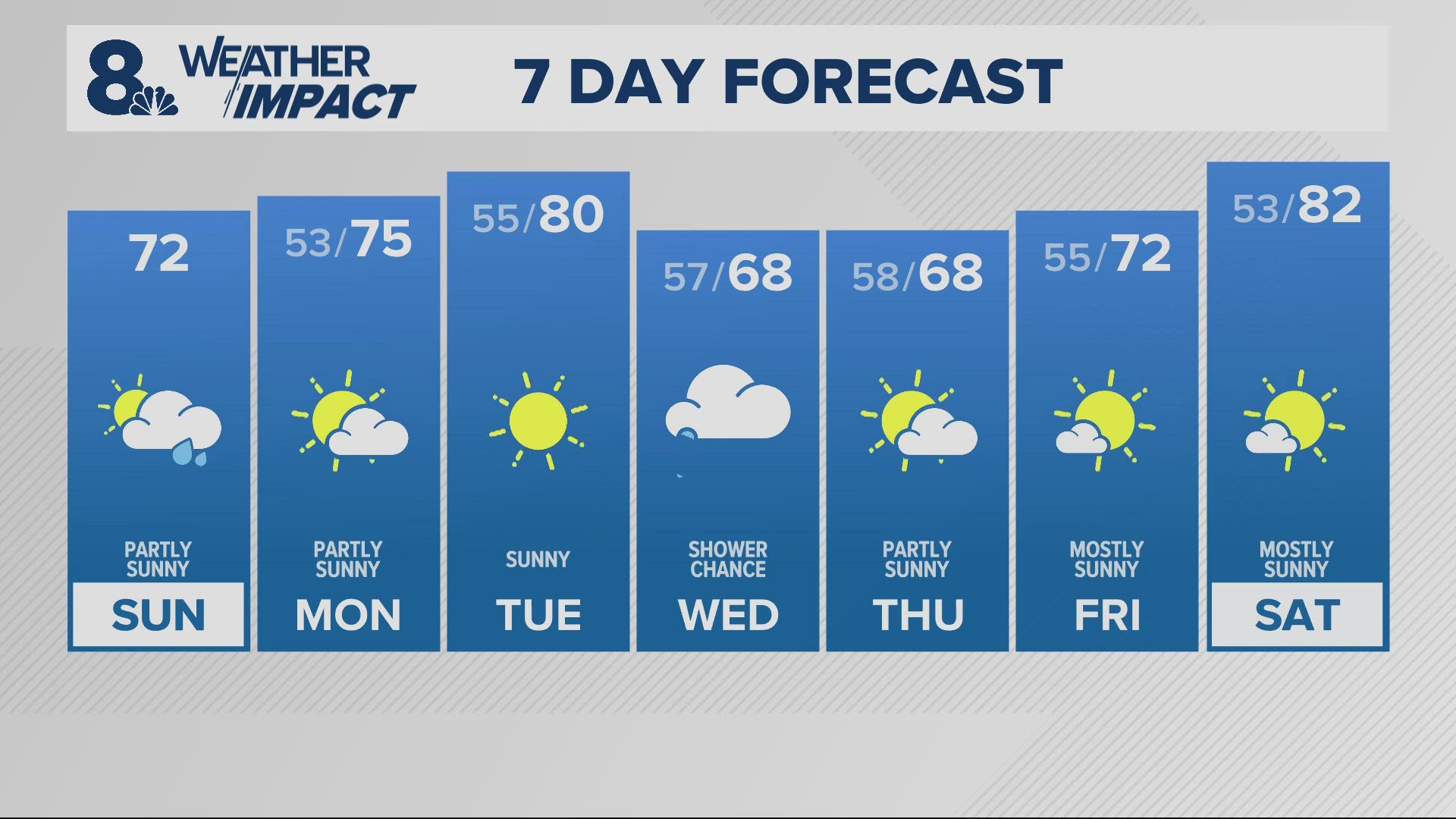Portland Hourly Weather Forecast | Portland, Oregon | kgw.com