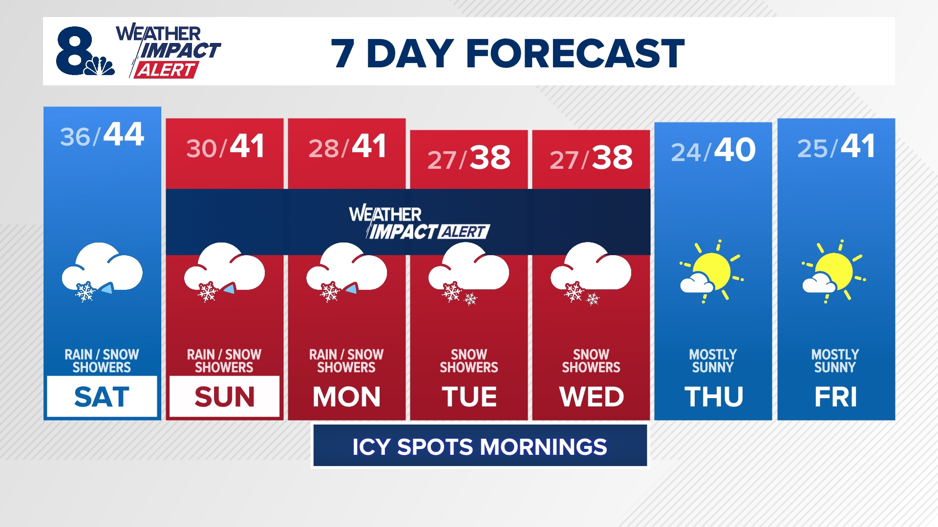 Weather Impact Alert days: Snow chance in Portland | kgw.com