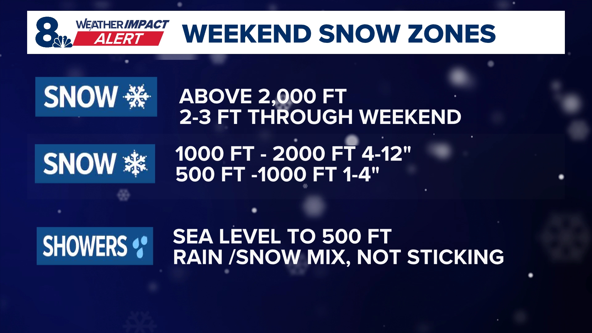 Weather Impact Alert days: Snow chance in Portland | kgw.com