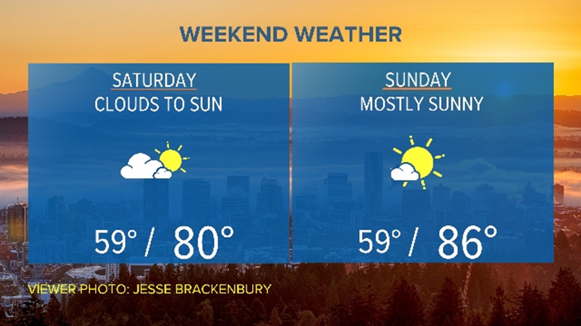 Weather Cameras | kgw.com