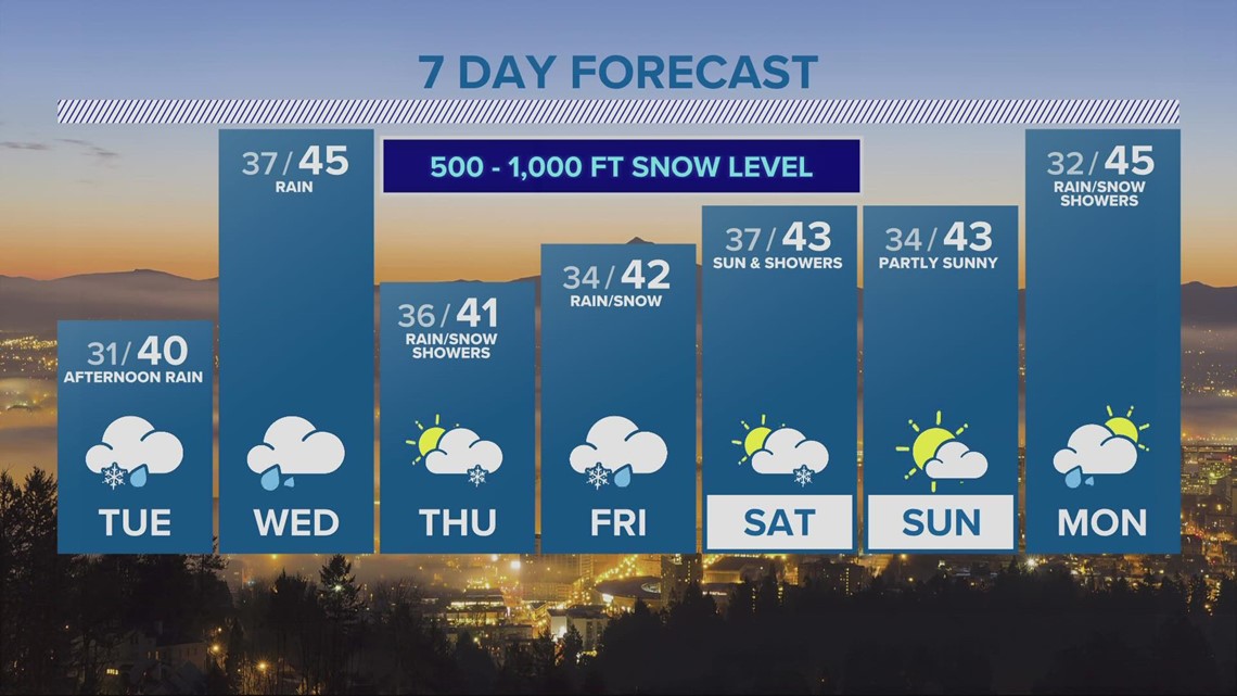 Portland's Leading Local News: Weather, Traffic, Sports and more ...