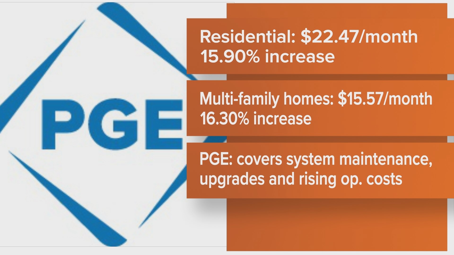 PGE Proposes 14 Average Rate Increase For 2024 Kgw