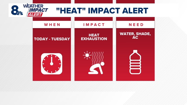 Portland heat wave: Highs climbing to 100 this weekend | kgw.com