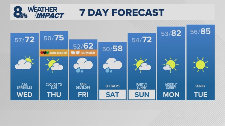 Portland Hourly Weather Forecast | Portland, Oregon | kgw.com