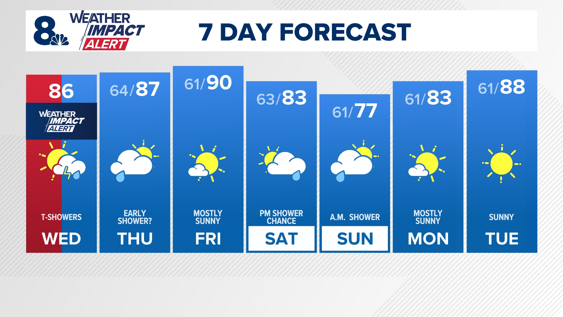 Portland weather: Chance of lighting and thunderstorms Wednesday ...