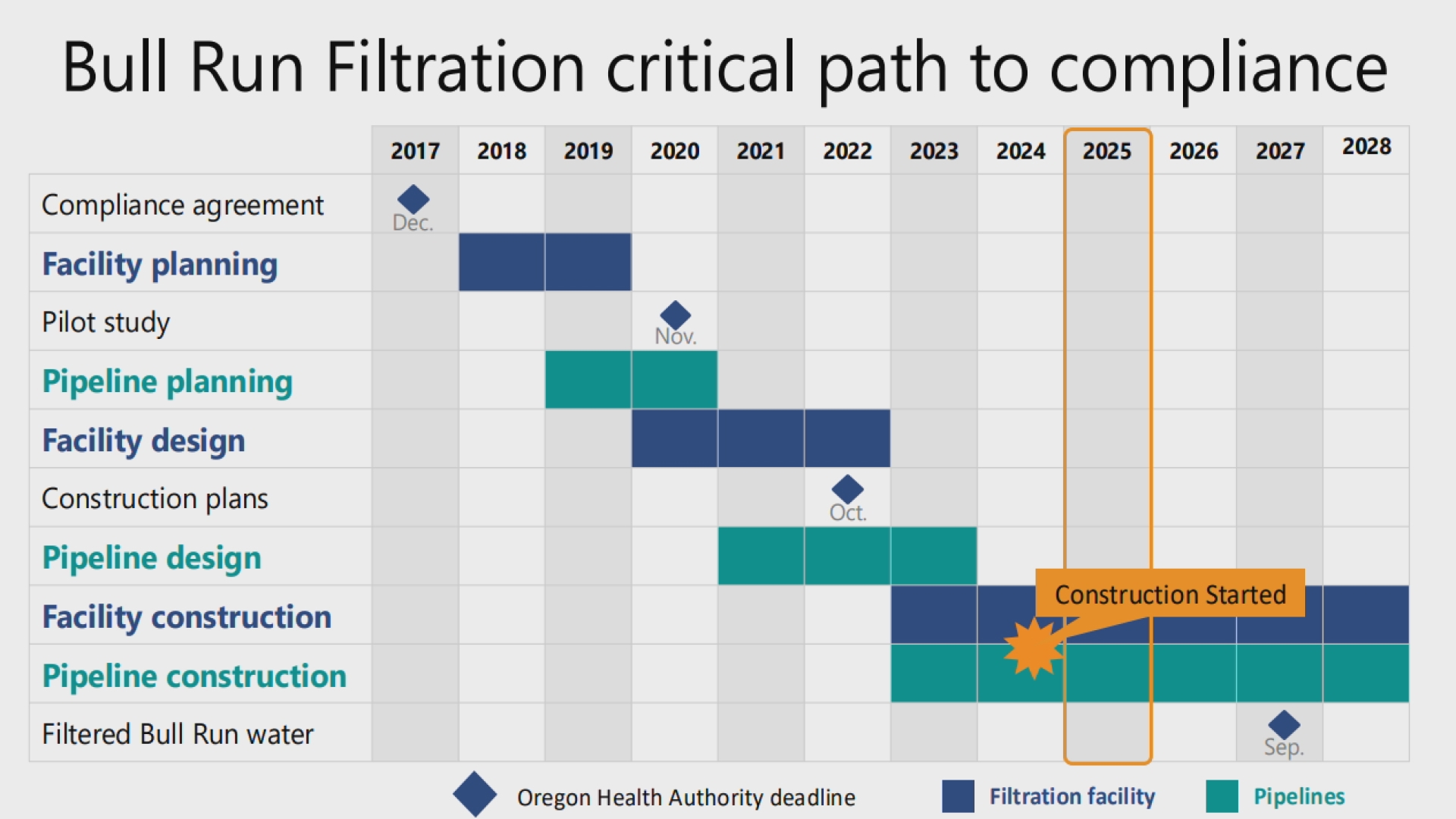 Despite misgivings about the cost to ratepayers, Portland City Council ...