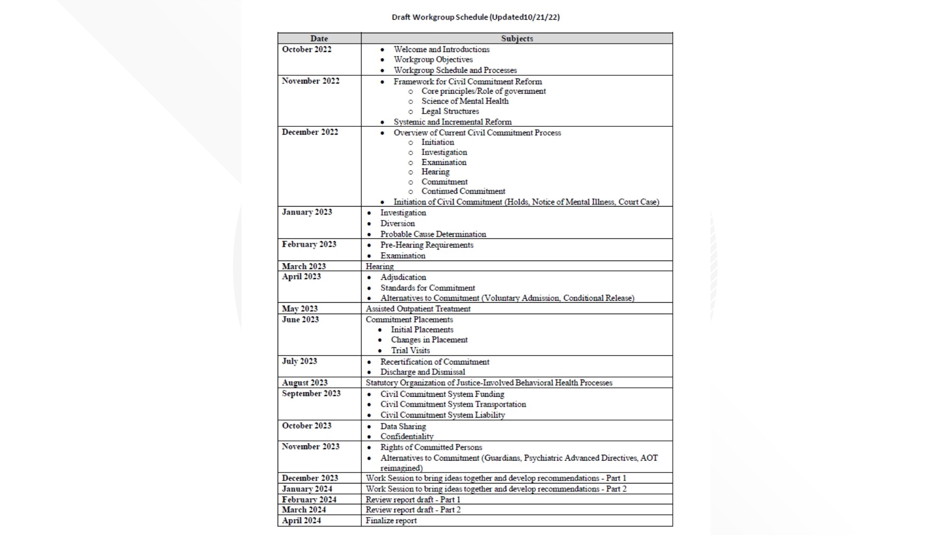 Oregon leaders look at overhaul for civil commitment process | kgw.com