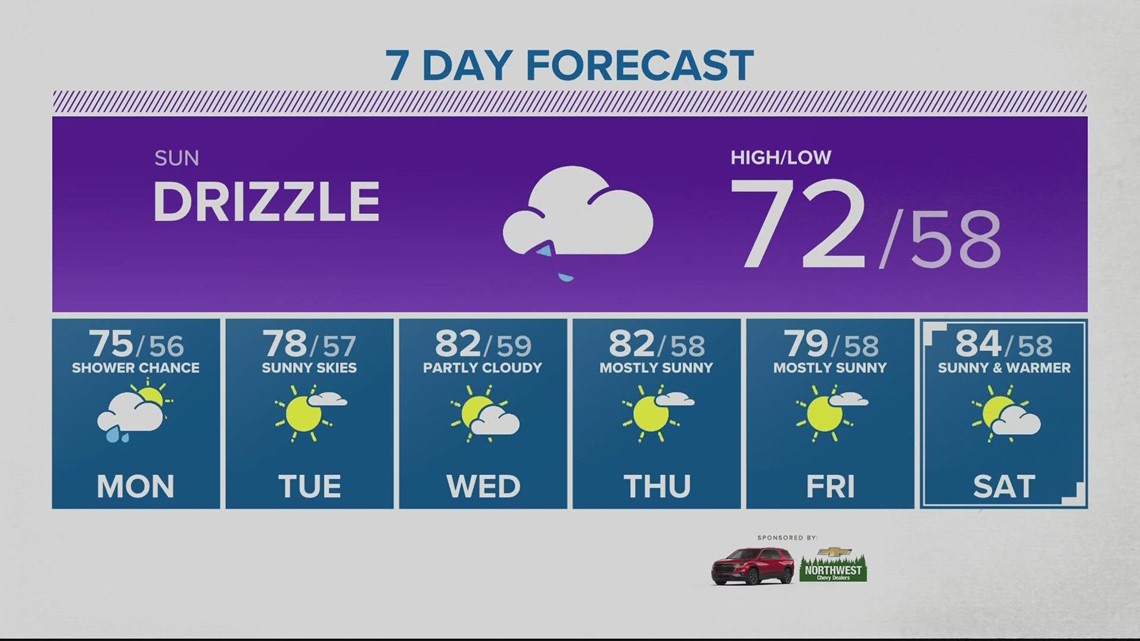 Timeline: Portland protests, riots, unlawful assemblies | kgw.com