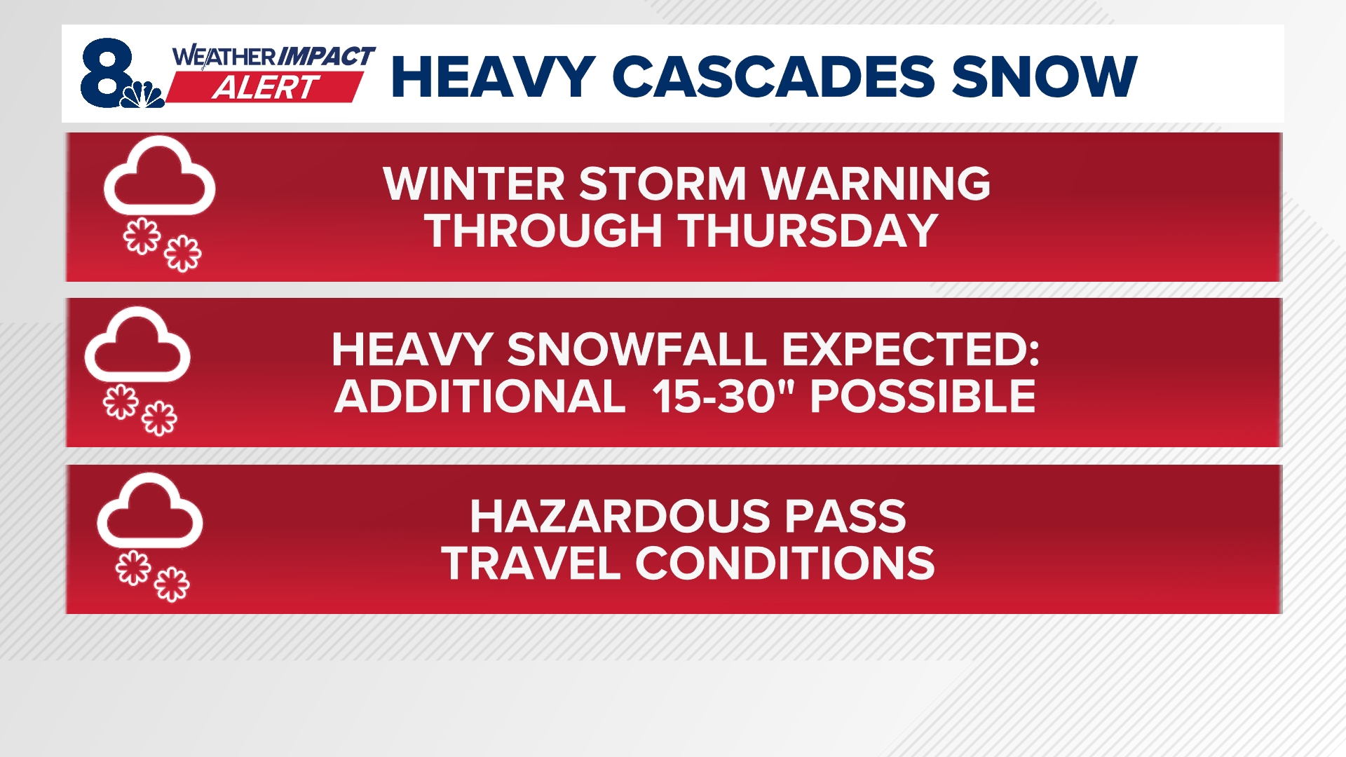 Heavy snow in Cascades on Thursday and Friday | kgw.com