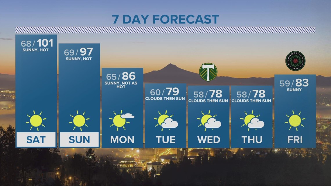Real-time Portland Traffic Conditions from KGW for Portland, Oregon ...