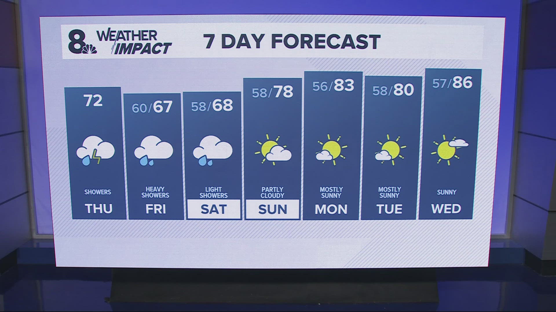Meet the KGW Teamin Portland, Oregon | kgw.com