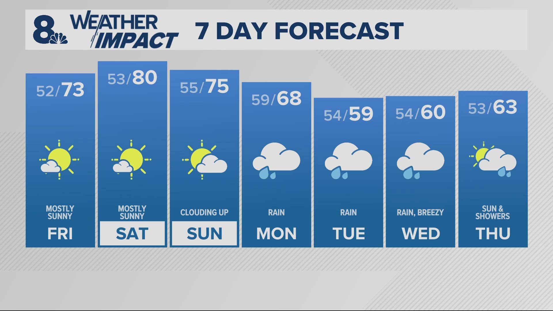 HP wins CHIPS Act funding for Corvallis facility | kgw.com