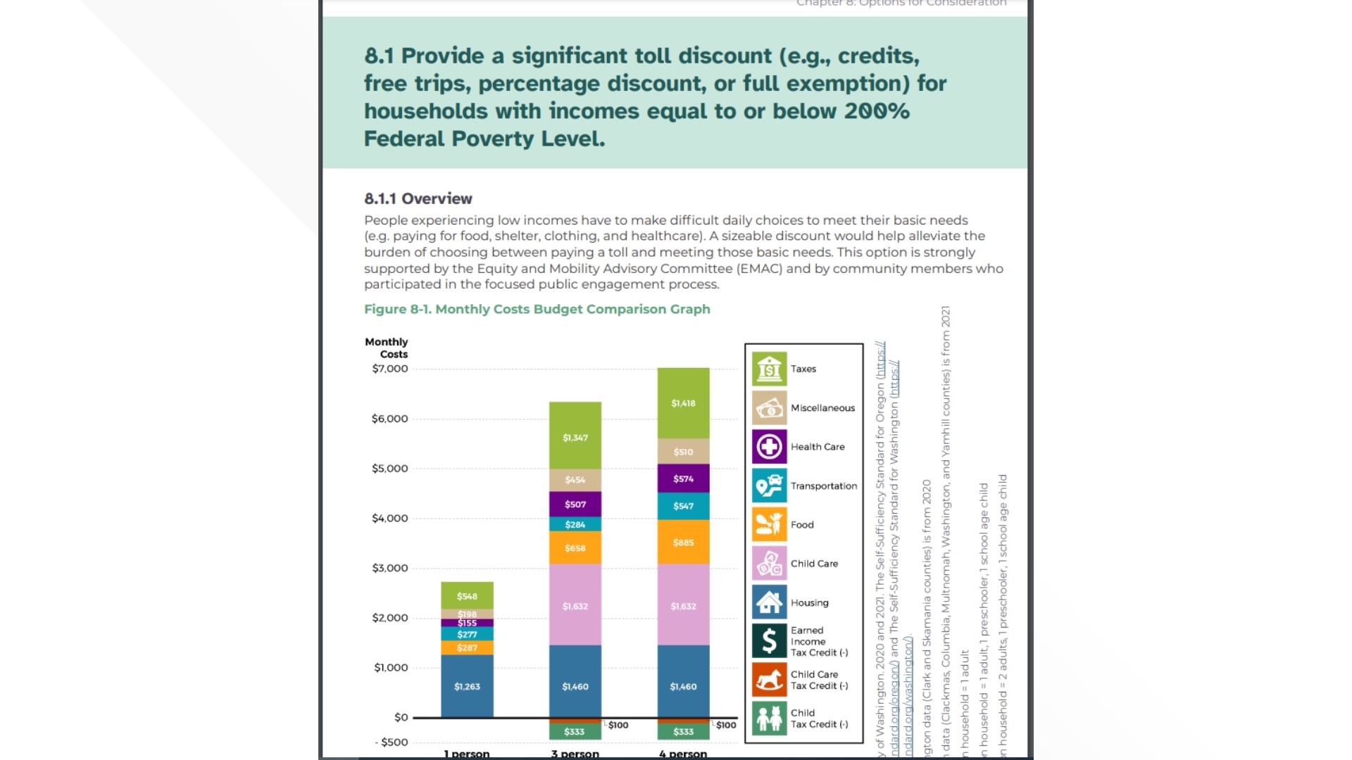 How will ODOT's tolling impact low-income drivers? | kgw.com
