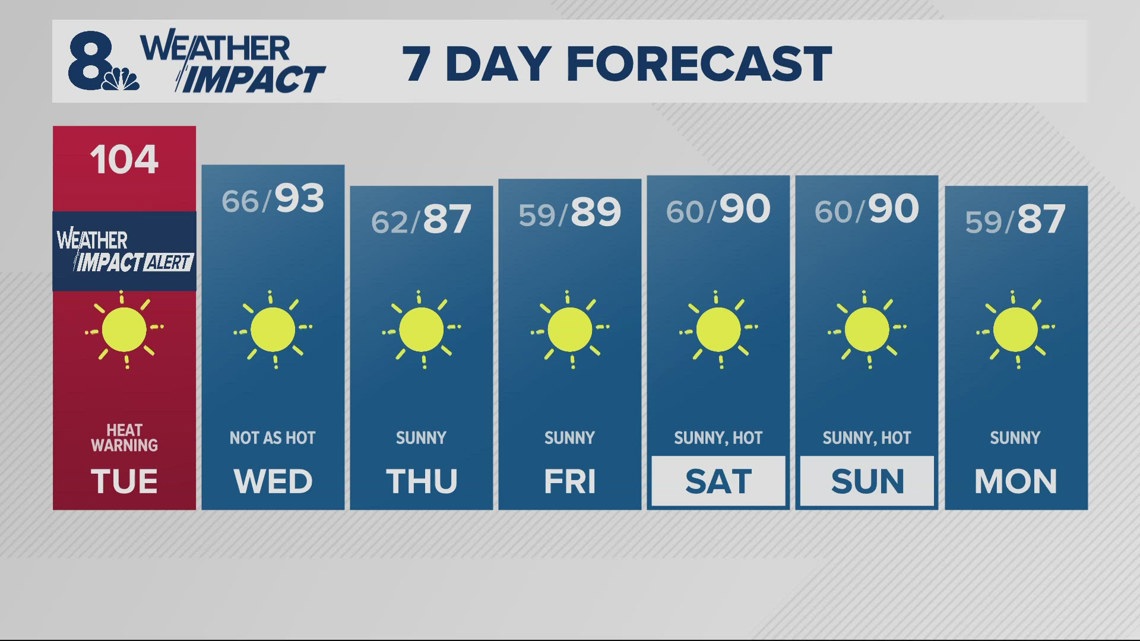 One more triple-digit day | KGW+ Weather: Tuesday, July 9, 2024 | kgw.com
