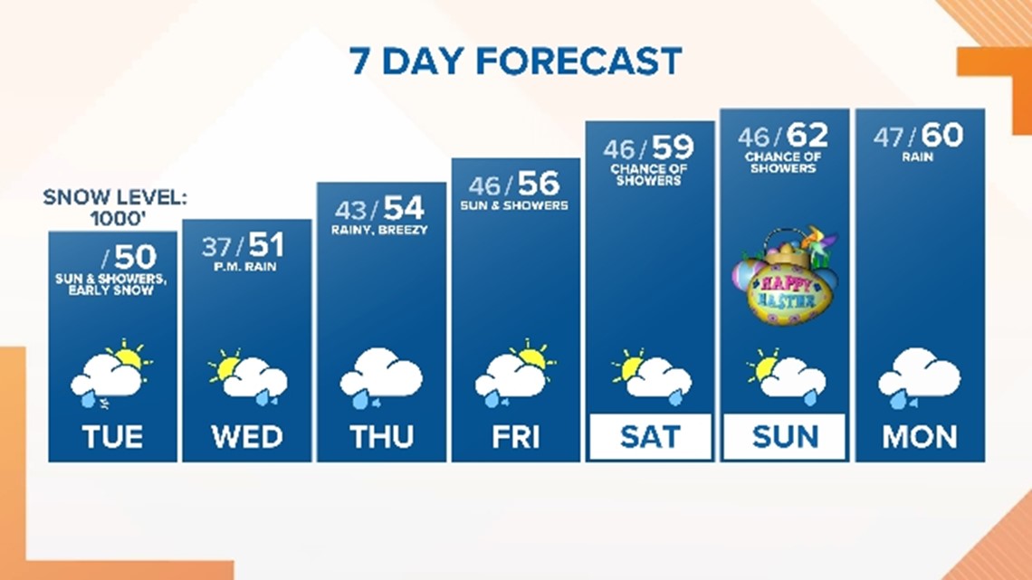 Portland's Leading Local News: Weather, Traffic, Sports and more ...
