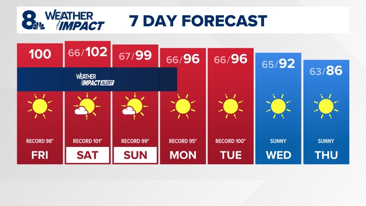 Portland heat wave: Highs climbing to 100 this weekend | kgw.com