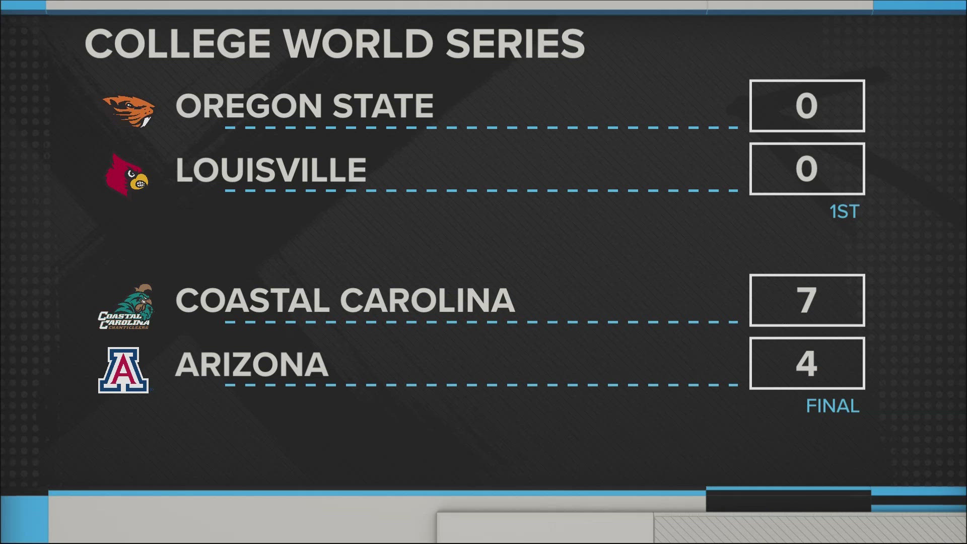 Oregon State beats Louisville 4-3 on Turley's 9th-inning double in CWS ...