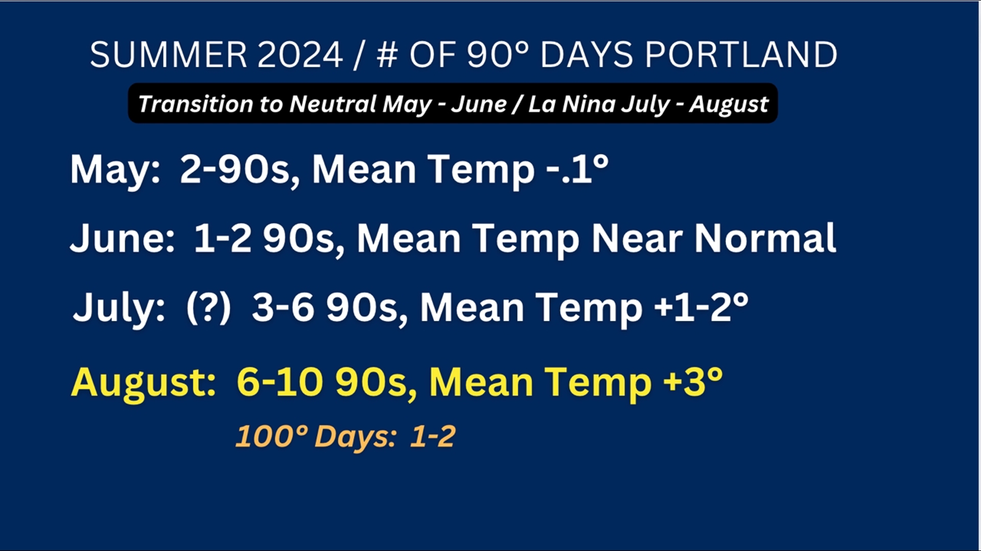 Portland summer weather outlook: Temperatures, drought status | kgw.com