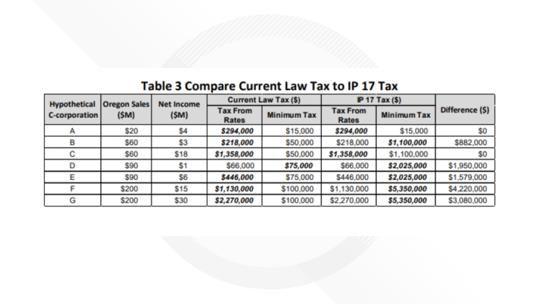 What is Measure 118, the Oregon Rebate? | kgw.com