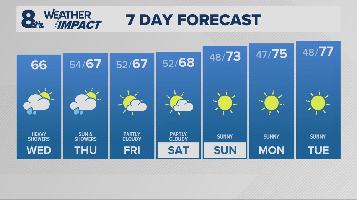 Oregon State Fair: Times, tickets, concerts and more | kgw.com