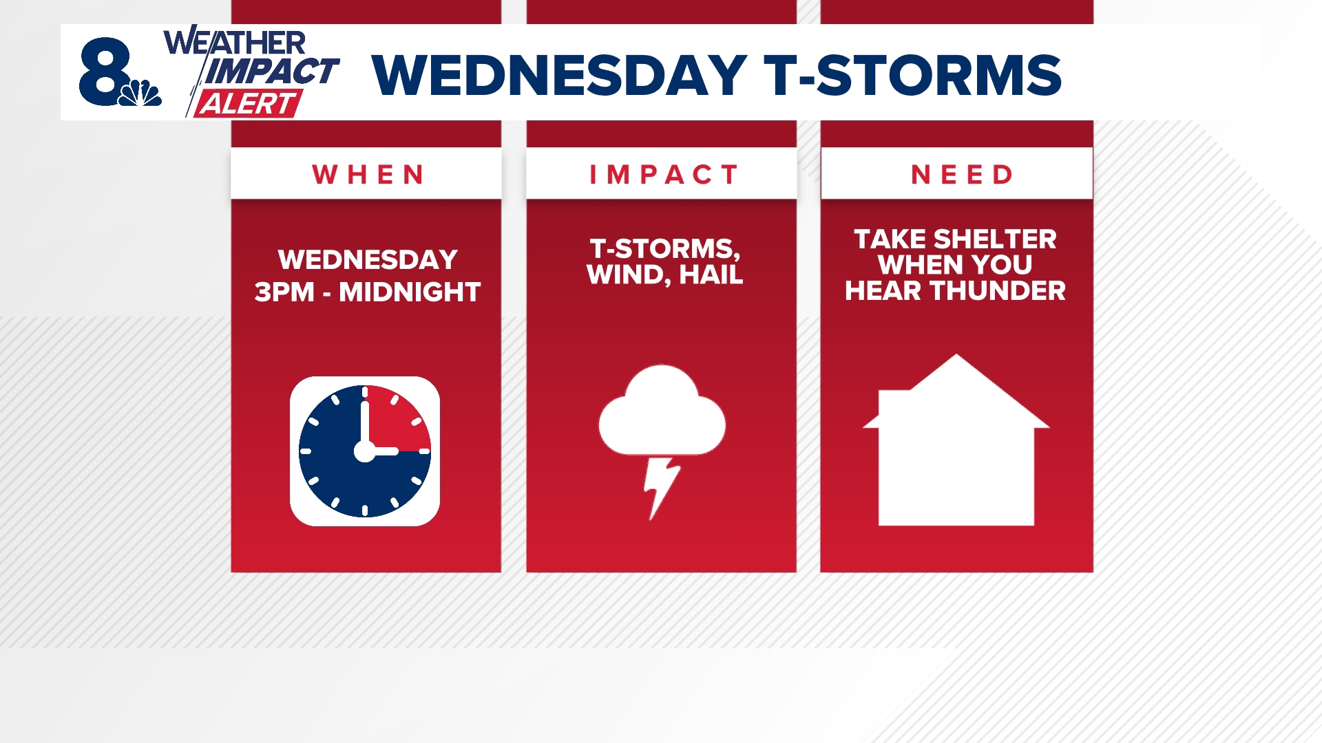 Weather Impact Alert: Thunderstorms in Portland Wednesday afternoon ...