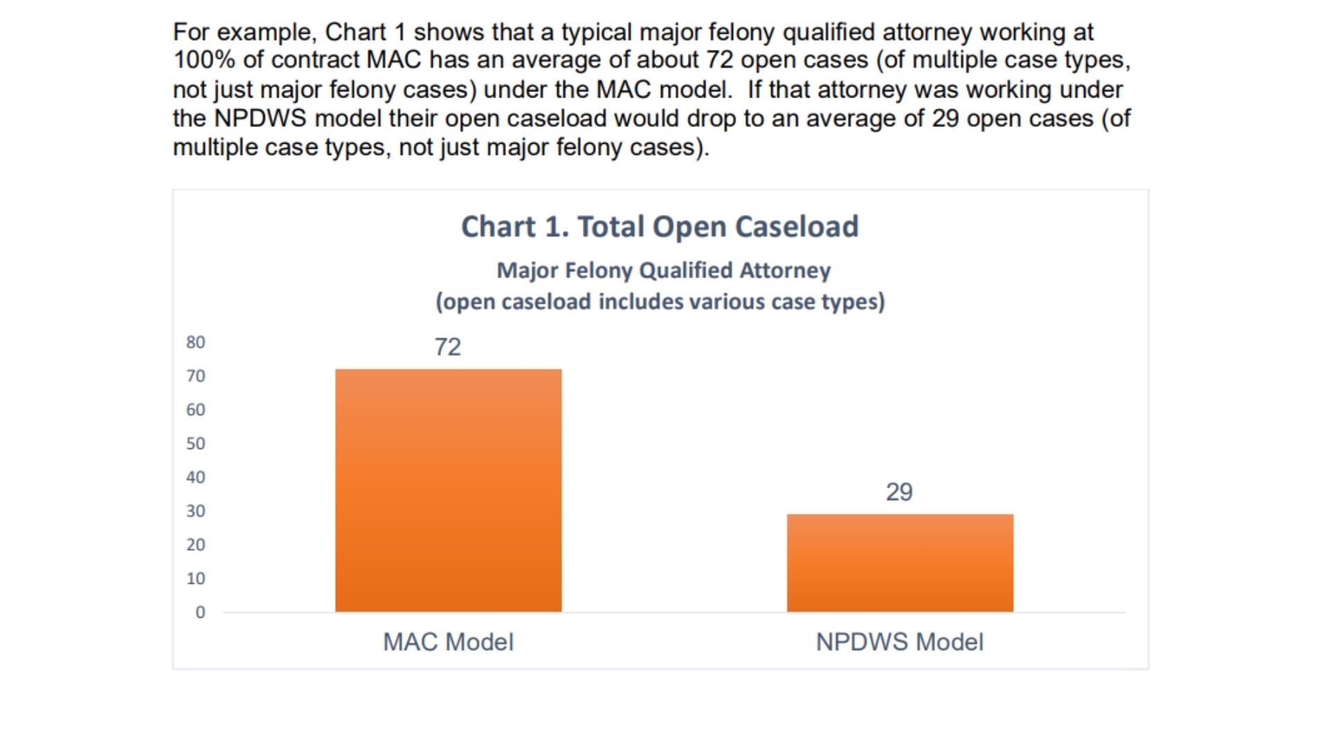 Oregon's plan to fix public defense system faces wake-up call | kgw.com
