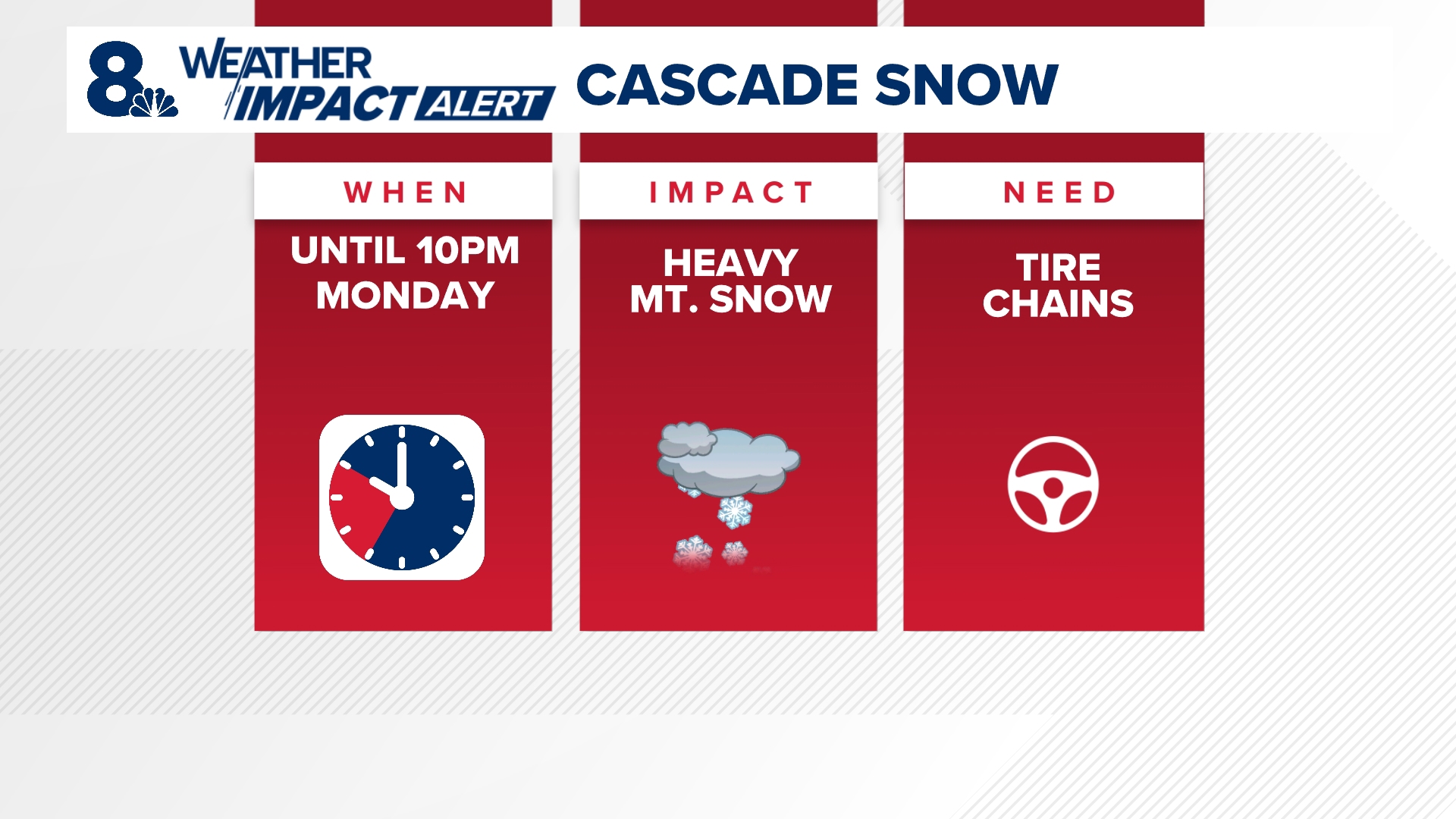 Portland weather: 'Bomb cyclone' begins bringing high winds | kgw.com