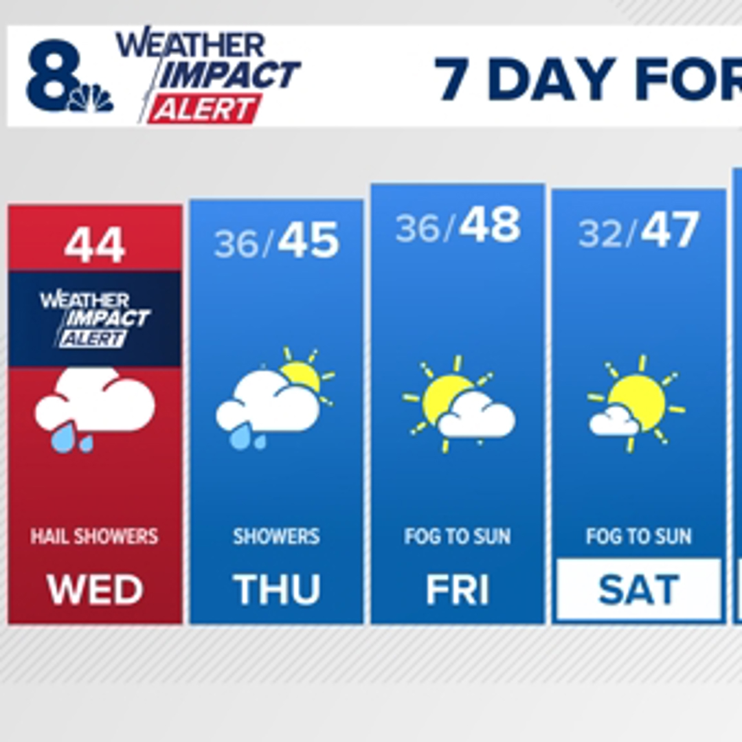 Portland Hourly Weather Forecast | Portland, Oregon | kgw.com