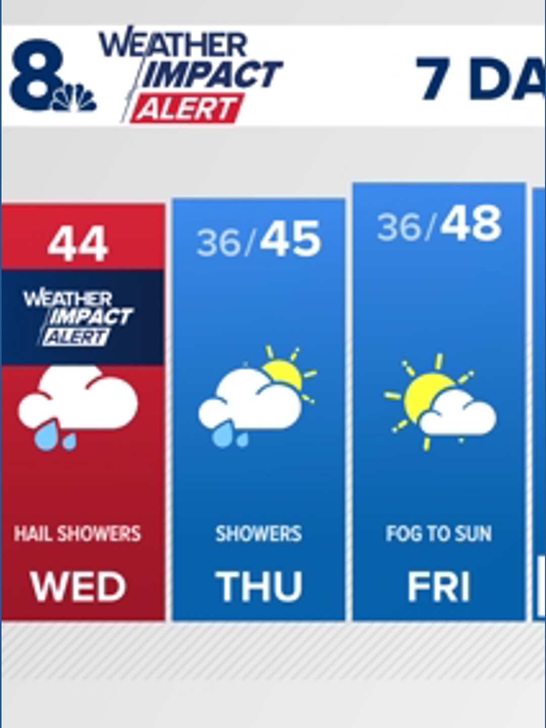 Portland Hourly Weather Forecast | Portland, Oregon | kgw.com