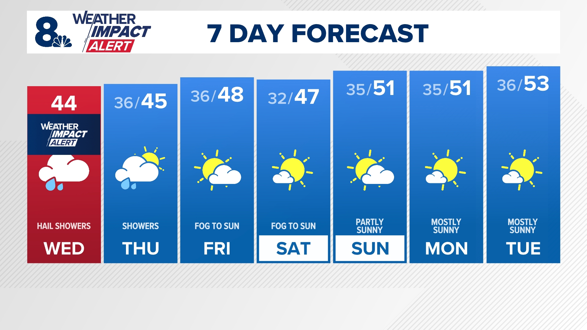 Portland Hourly Weather Forecast | Portland, Oregon | kgw.com