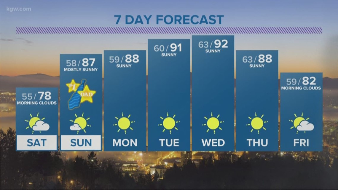 Weather forecast 6 p.m. 6-15-18 | kgw.com