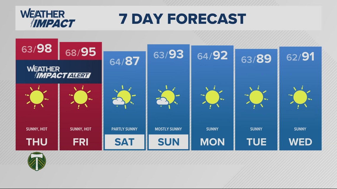 Real-time Portland Traffic Conditions from KGW for Portland, Oregon ...