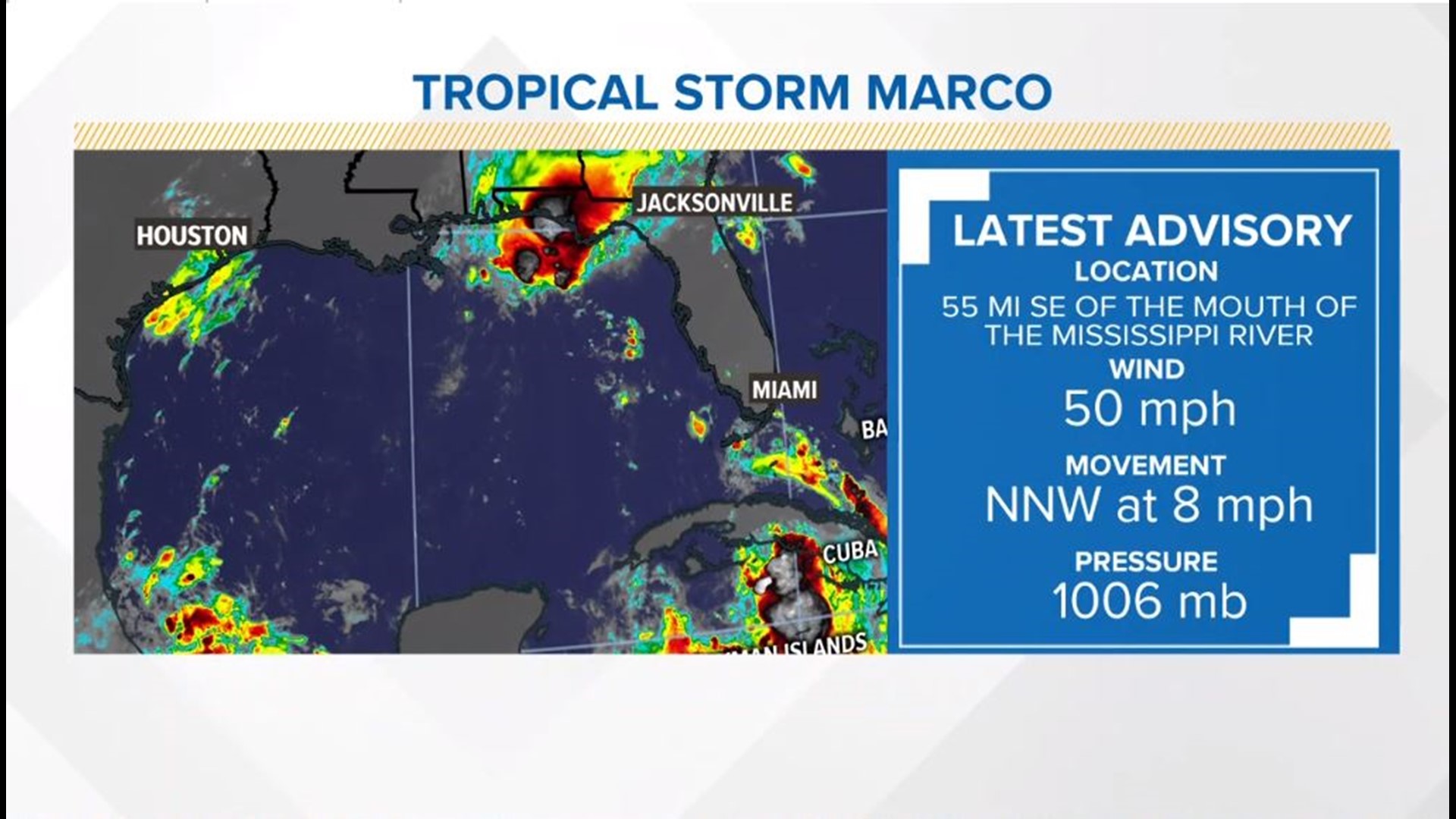 Texas weather: Tropical Storms Marco, Storm Laura paths, models | kgw.com