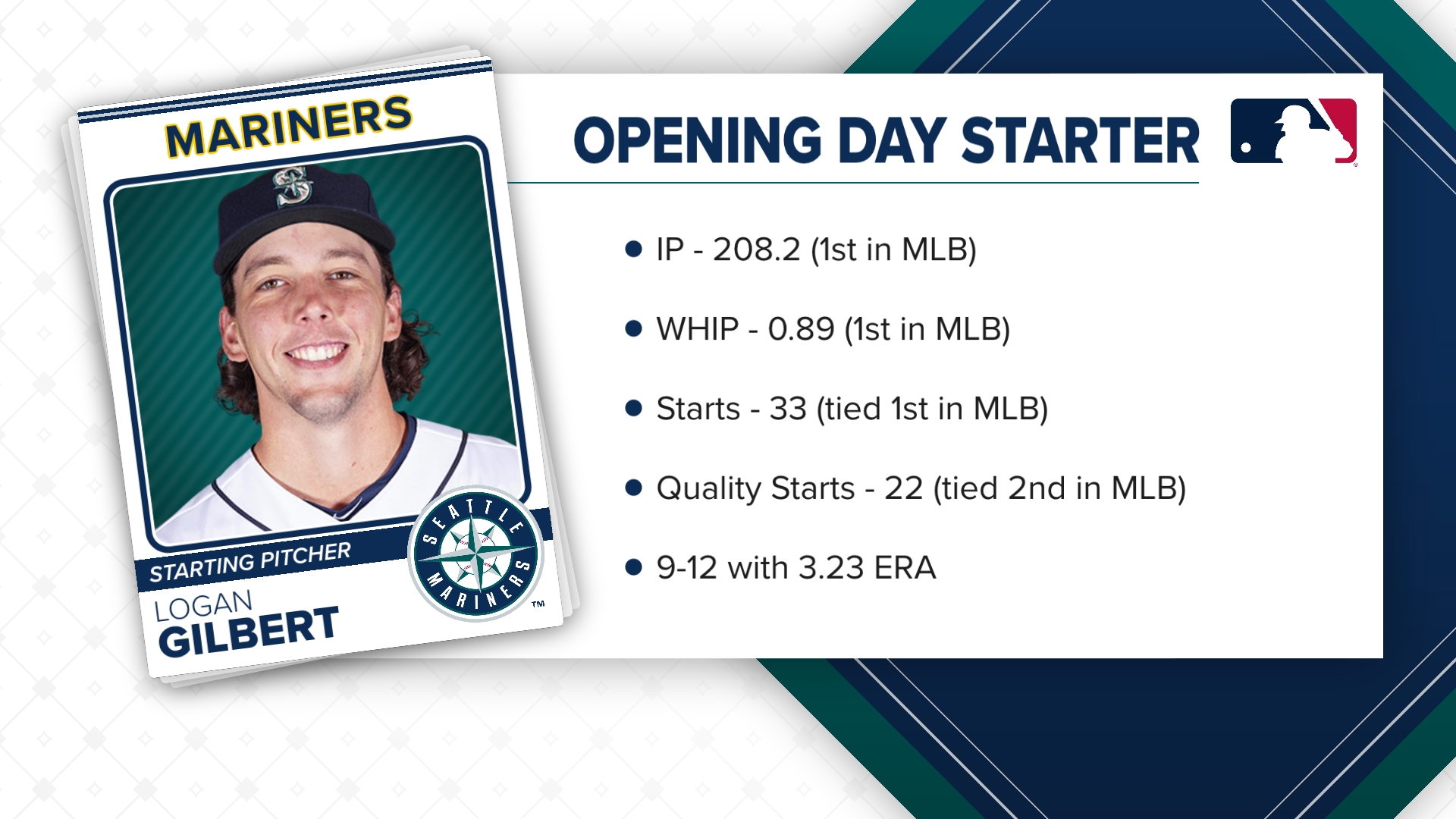 Seattle's Dan Wilson selects Logan Gilbert as opening day pitcher for ...