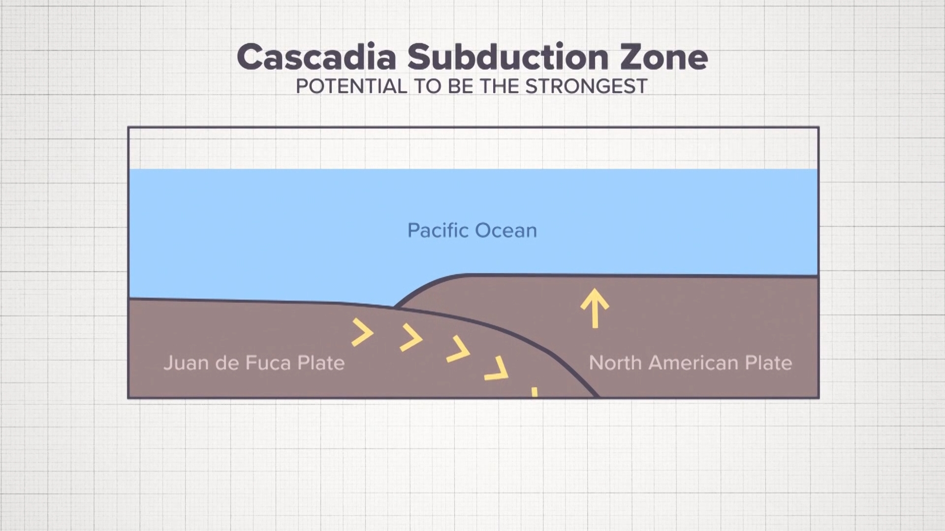 Understanding the earthquake risk across the Northwest | kgw.com
