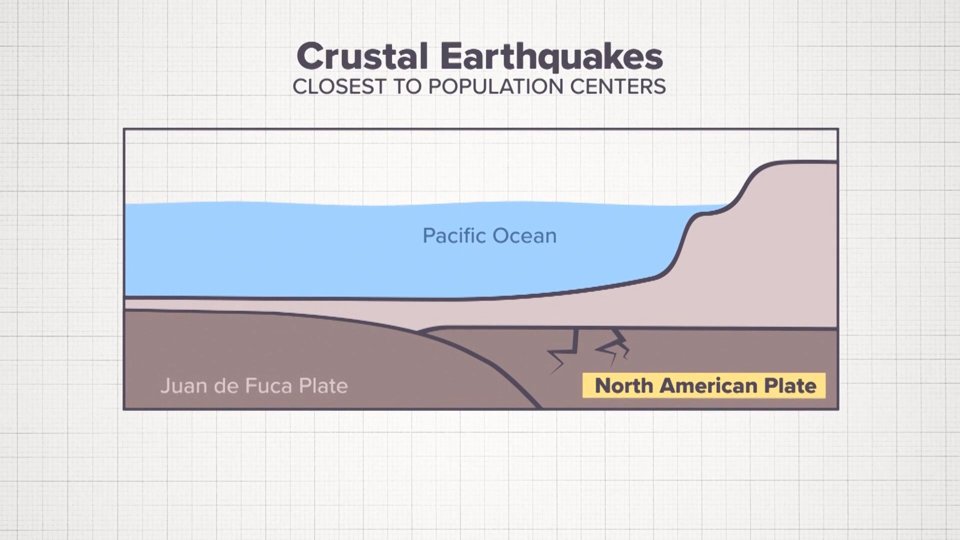 Understanding the earthquake risk across the Northwest | kgw.com